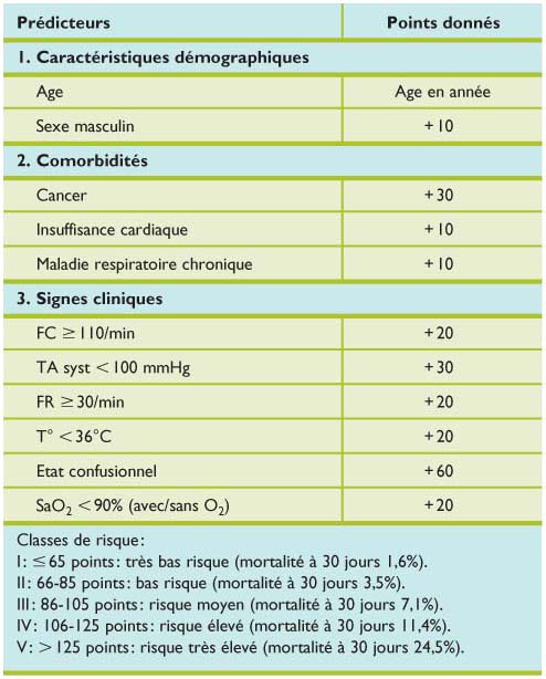 Biomarqueurs cardiaques et embolie pulmonaire : stratification ...