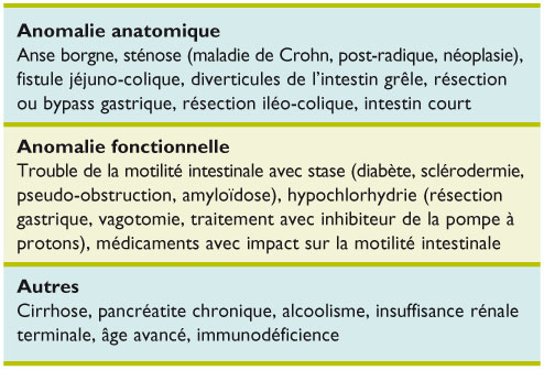 Pullulation bactérienne de l’intestin grêle - Revue Médicale Suisse
