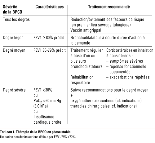 bpco stade 3 traitement