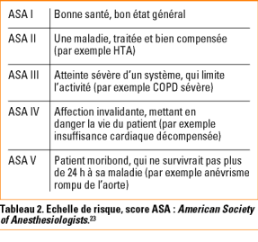 Bilan anesthésique préopératoire du patient âgé - Revue Médicale Suisse