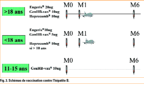 Hépatites, méningites à méningocoques et vaccins : quoi de neuf ...
