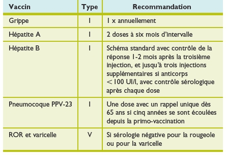 Recommandations de vaccination pour les patients atteints de maladie ...