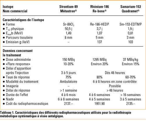 La radiothérapie systémique des métastases osseuses - Revue Médicale Suisse