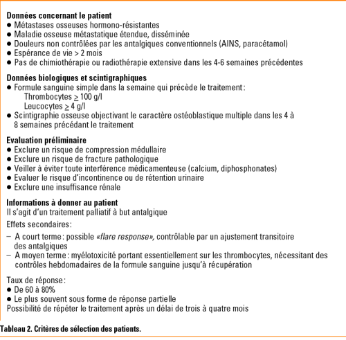 Traitement par radiothérapie - HUG