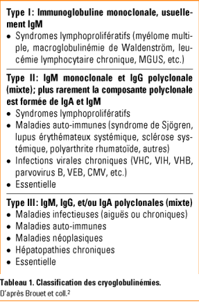 périphérique mixte