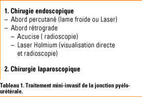 syndrome de la jonction pyélo urétérale cim 10