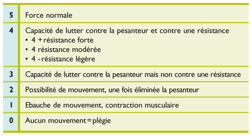 Quand référer aux urgences un patient présentant une lombalgie ...