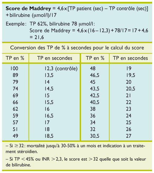 Scores en hépatologie : Child-Pugh, MELD et Maddrey - Revue Médicale Suisse
