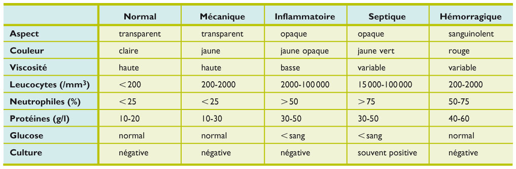 Arthrite septique - Revue Médicale Suisse