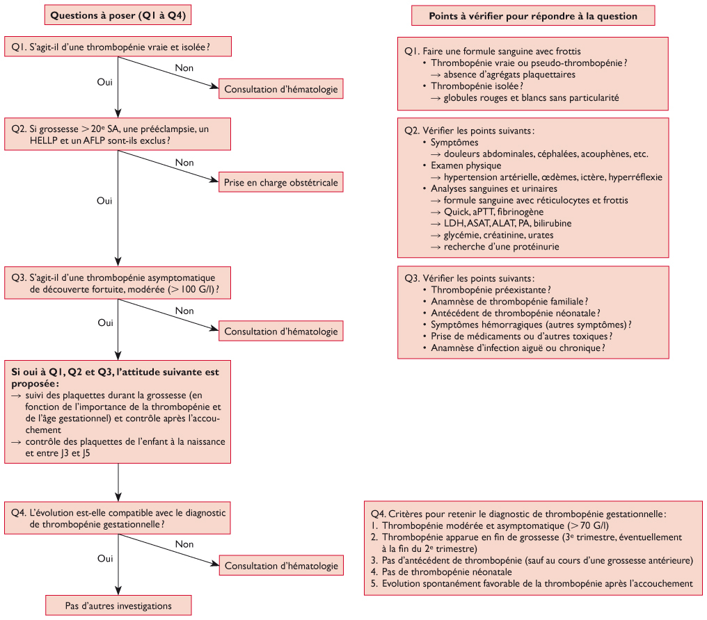 Les complications des grossesses gémellaires - cngof
