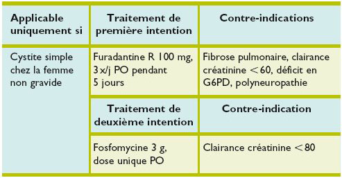 Furadantine Infection Urinaire