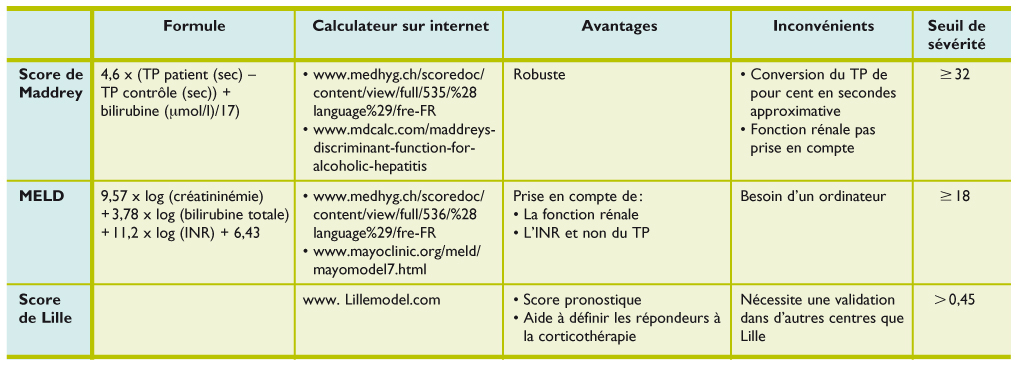 Prise en charge de la stéato-hépatite alcoolique aiguë - Revue Médicale ...