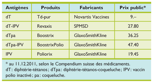 Vaccinologie - Revue Médicale Suisse