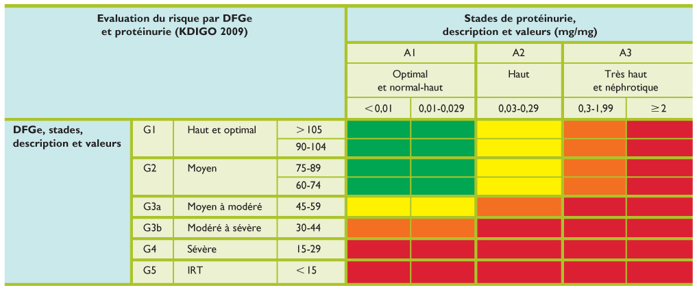 Normes Ionogramme Urinaire Échantillon – MRRSI