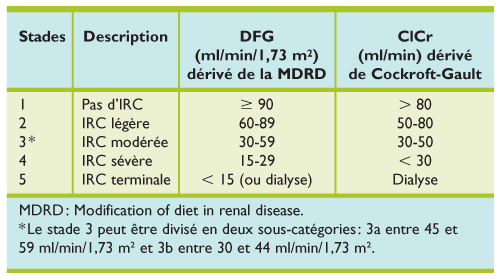 Utilisation des antidiabétiques oraux en cas d’insuffisance rénale ...