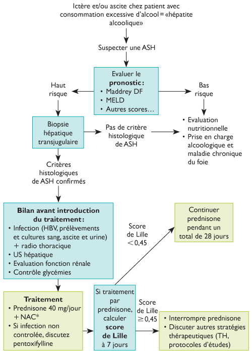 protocole sevrage alcoolique