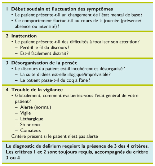 Outils diagnostiques de l’état confusionnel aigu - Revue Médicale Suisse