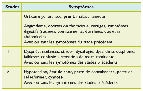 Allergies aux produits de contraste radiologiques - Revue Médicale Suisse