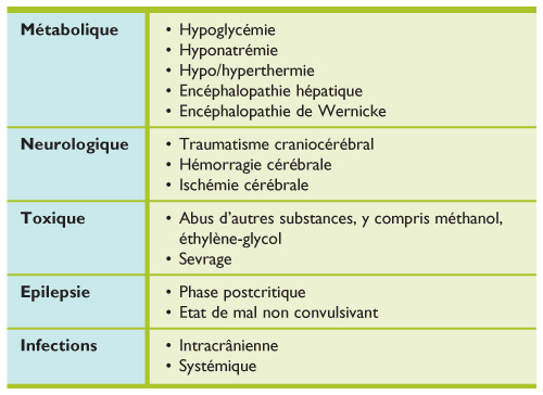taux d'alcool dans le sang coma éthylique