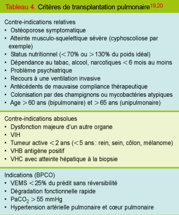 bpco stade 2 esperance de vie