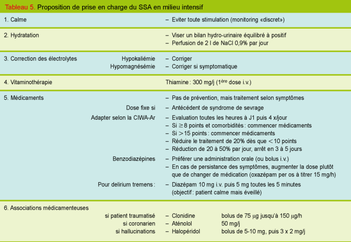 protocole sevrage alcoolique