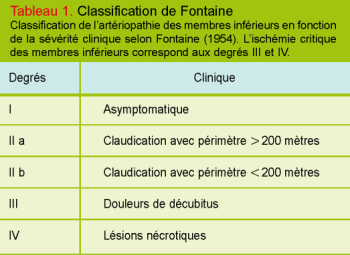 Prise en charge de l'ischémie critique des membres inférieurs - Revue ...