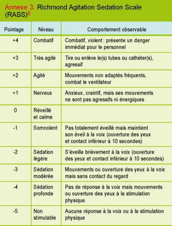 Prise en charge pharmacologique des états d'agitation aux soins ...