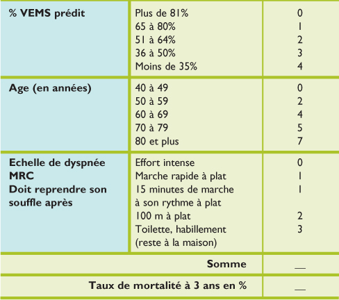 Bronchopneumopathie chronique obstructive : 1. scores pronostiques à ...