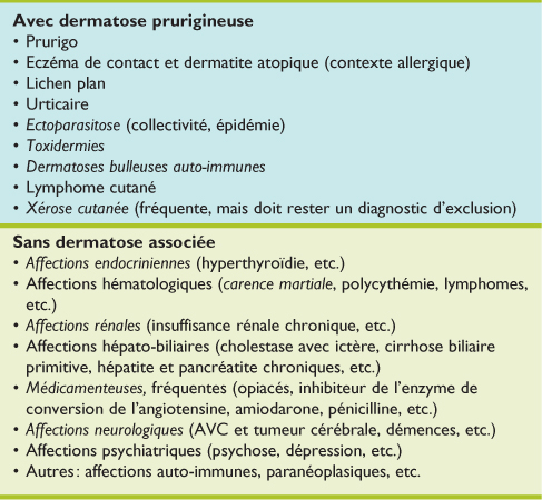 Pemphigoïde bulleuse : une dermatose du grand âge à mieux connaître ...