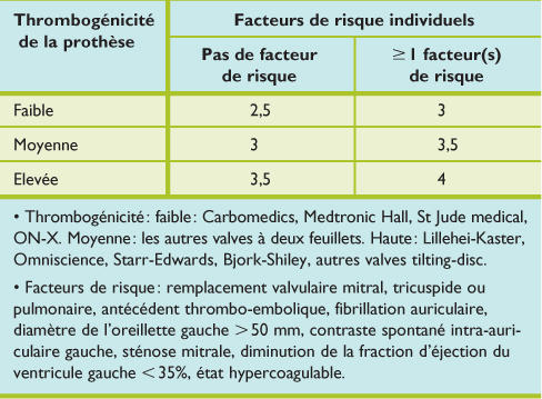 Approche des valvulopathies cardiaques par le praticien - Revue ...