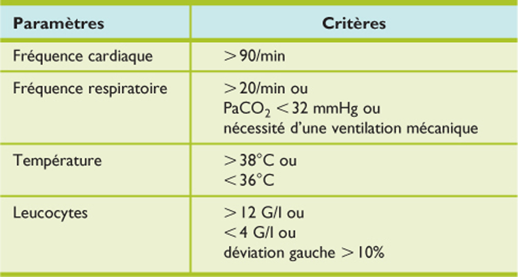 Prise en charge initiale du sepsis sévère et du choc septique - Revue ...
