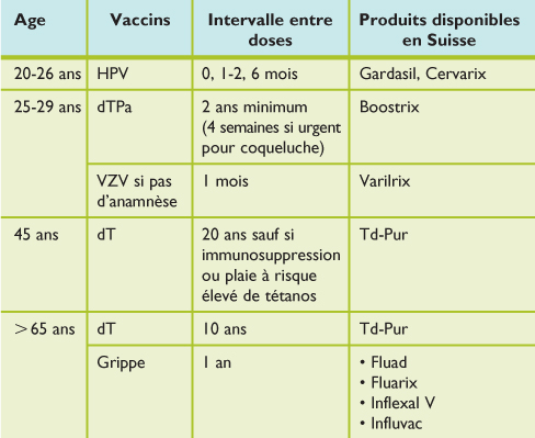 Vaccination des adultes en 2014 : recommandations pour le praticien ...