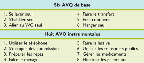 Patients âgés vulnérables au cabinet : comment les identifier et ...