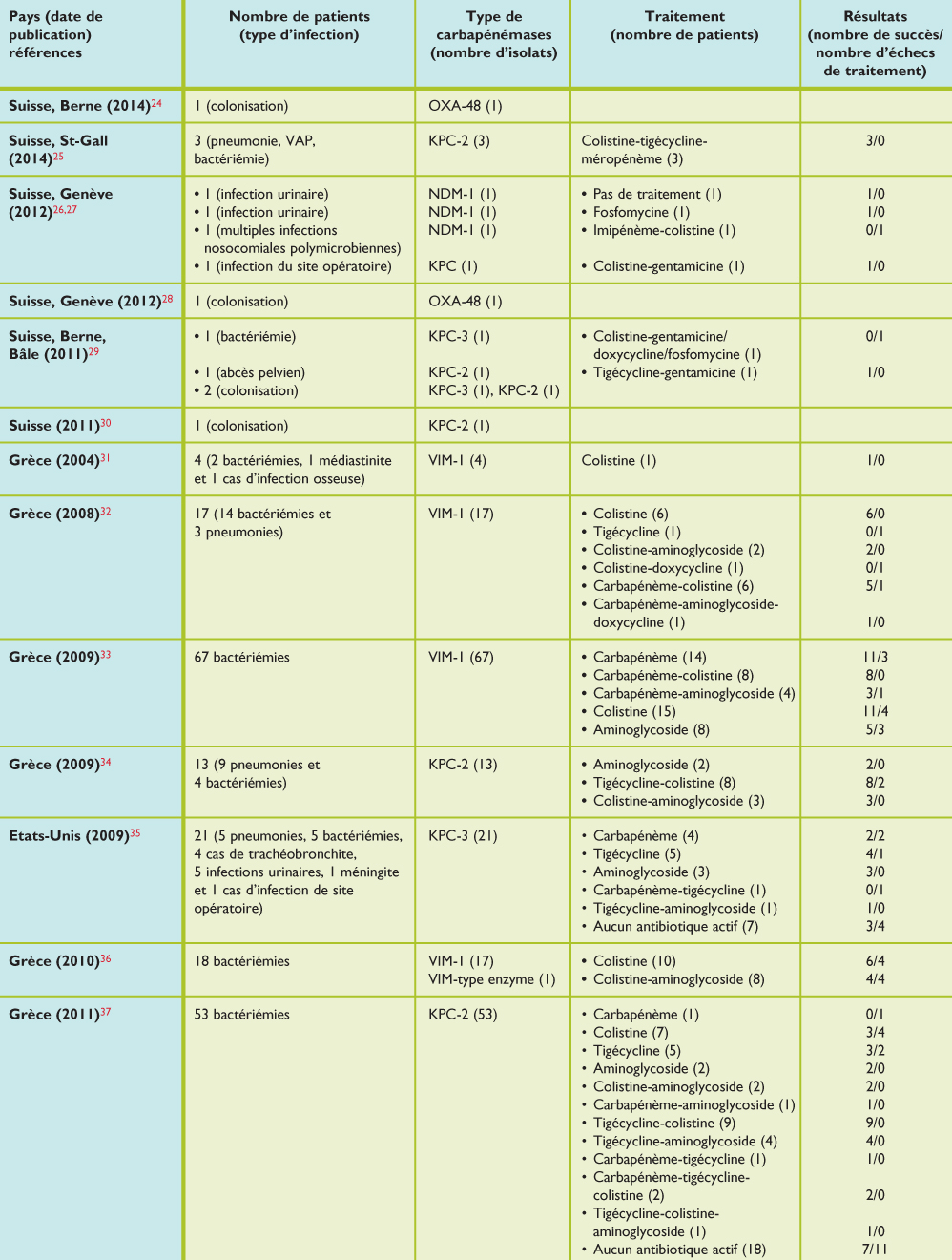 PDF Télécharger antibiogramme des enterobacteries pdf Gratuit PDF ...