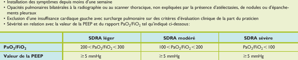 Décubitus ventral et syndrome de détresse respiratoire aiguë de l ...