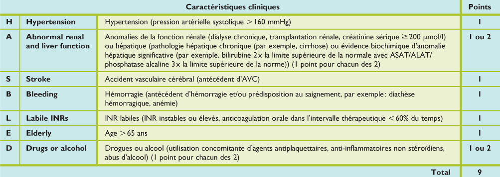 Cardiologie - Revue Médicale Suisse