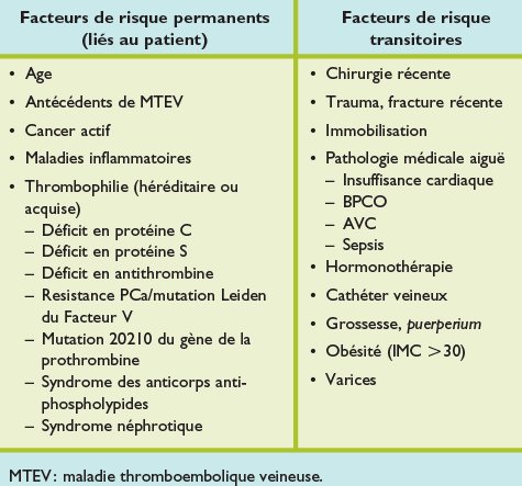 Quelle prise en charge pour une suspicion de thrombose veineuse ...