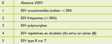 Prévention des troubles du rythme cardiaque en hémodialyse : quels sont ...