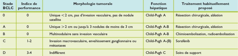 Carcinome hépatocellulaire avancé : importance des essais ...