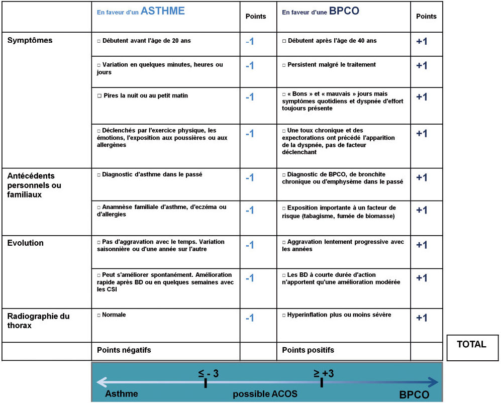 maladie bpco symptome