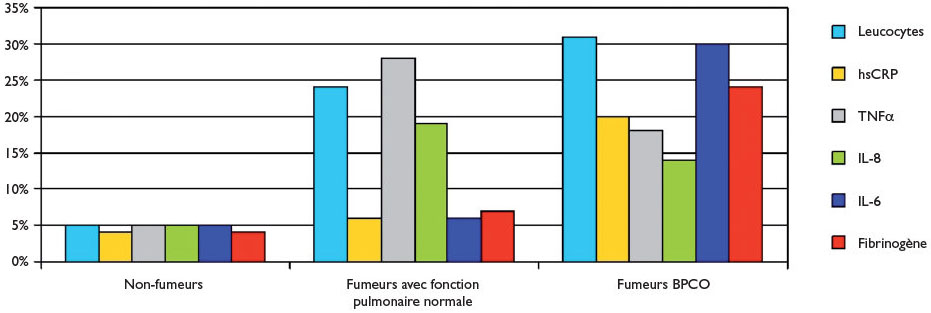 bpco maladie mortelle