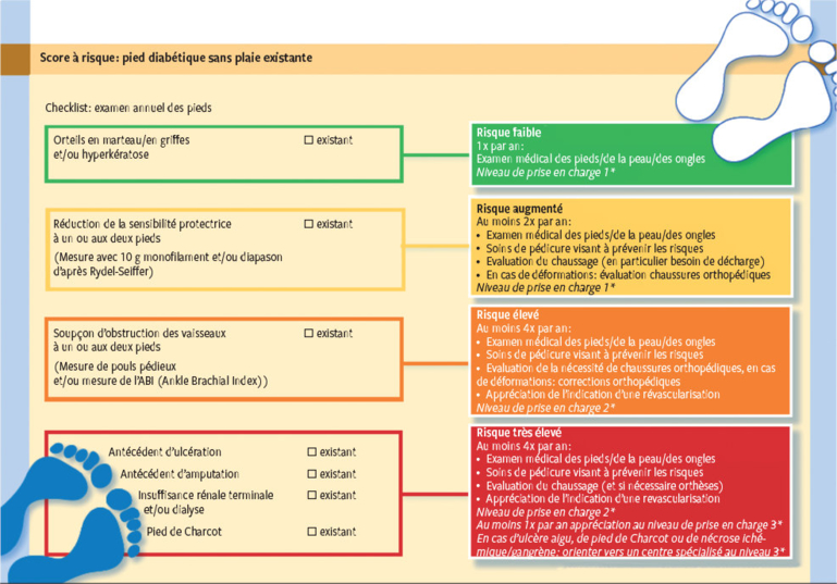 Prévention des complications du pied diabétique - Revue Médicale Suisse
