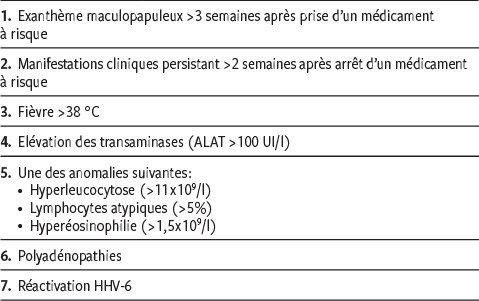 Syndrome DRESS (drug reaction with eosinophilia and systemic symptoms ...