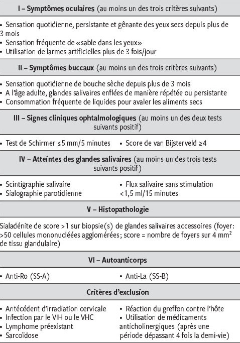 Syndrome de Sjögren : quand le suspecter et comment le confirmer ...