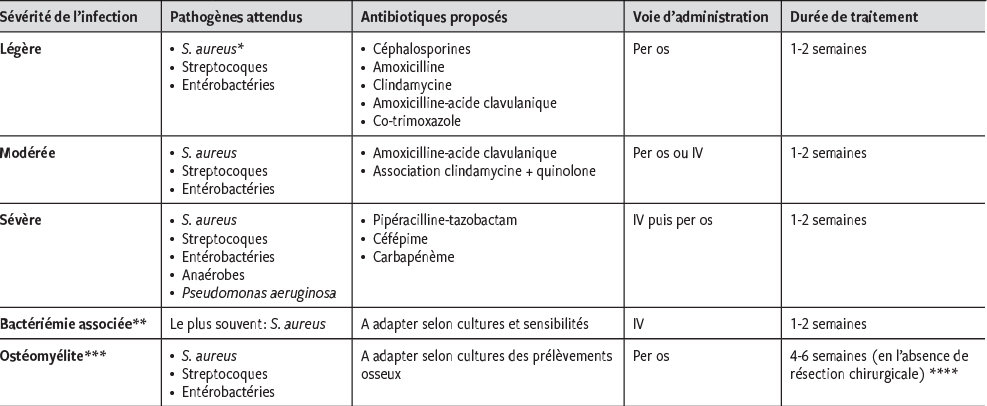 tableau de classification des micro-organisme