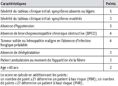 Prise en chargede la neutropénie fébrile - Revue Médicale Suisse