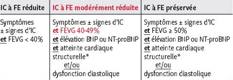 Quelques nouveautés dans la prise en charge de l’insuffisance cardiaque ...