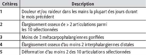 Diagnostic et prise en charge de l’arthrose digitale - Revue Médicale ...