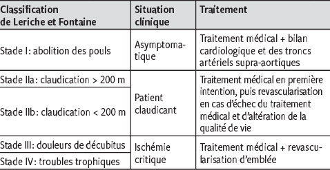 Patient claudicant et ischémie critique : du diagnostic à la prise en ...