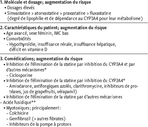 Différences d 'activité entre les inhibiteurs de la pompe ? protons